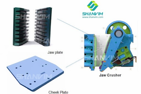 Do you know what are the main components of the jaw crusher structure?